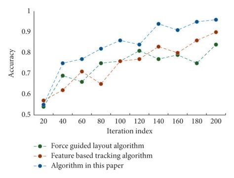 Experimental Results Of Algorithm Accuracy Download Scientific Diagram
