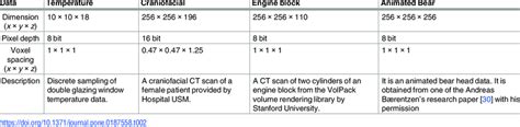 description of the data used in the experiment of surface extraction