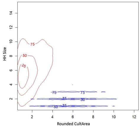 Overlaid Visualization Of The Kernel Density Estimates For The