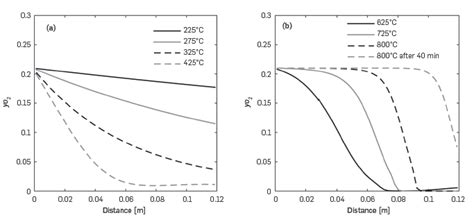 Simulation Tool For The Analysis Of In Situ Combustion Experiments That Considers Complex