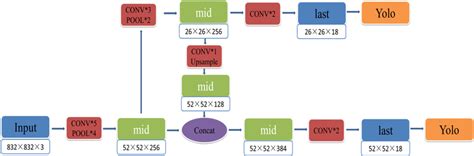The Basic Network Architecture Download Scientific Diagram
