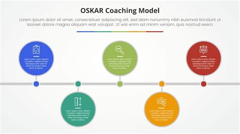 오스카 코칭 프레임워크 인포그래픽 슬라이드 프레젠테이션에 대한 개념 큰 원 수평 타임라인 위아래 5점 목록 평평한