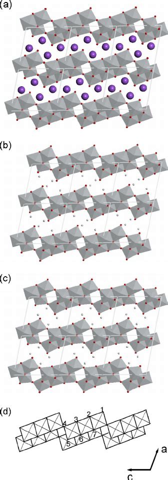 Relaxed Atomic Configurations Of A Na 2 Ti 3 O 7 And B C Download Scientific