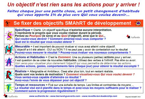 Comment Se Fixer Des Objectifs SMART