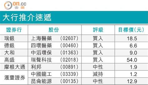 大行報告宏華負面因素已反映 太陽報