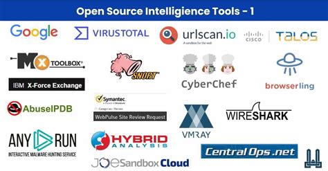 Learn About Osint Tools On Linkedin Hacking Articles Posted On The Topic Linkedin