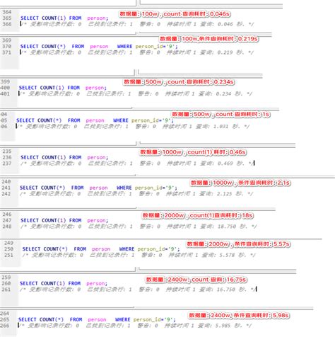Mysql为什么只能支持2000w左右的数据量？ 知乎