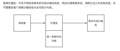 常见设计模式 oj系统代码沙箱 csdn博客