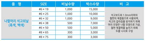 스크류볼트 피스 나팔머리 석고 외날피스
