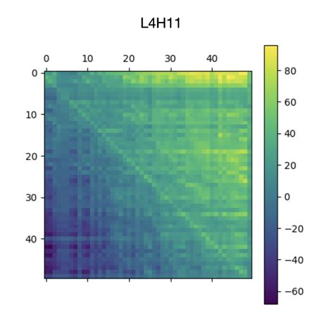 The Positional Embedding Matrix And Previous Token Heads How Do They Actually Work — Ai