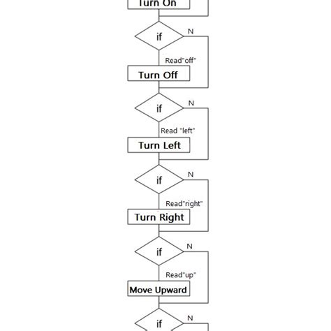 Pdf Intelligent Voice Control Lighting Device Based On Arduino Uno