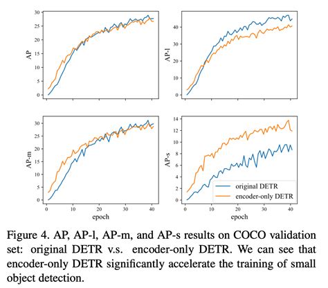 Rethinking Transformer Based Set Prediction For Object Detection