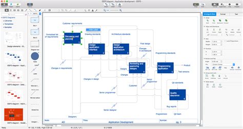Idef0 Diagrams Solution For Macos Diagram System Model Business Process