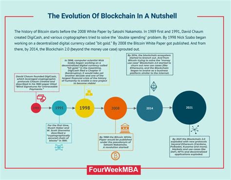 the blockchain forum on linkedin blockchain