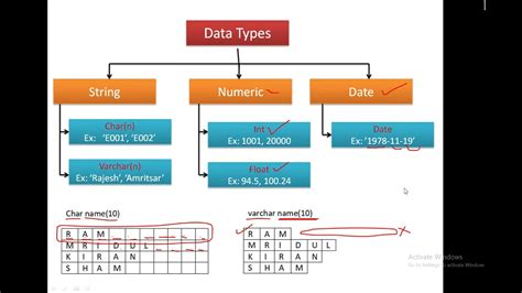 data types in mysql in hindi string numeric and date data types