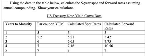 Solved Using The Data In The Table Below Calcul Solutioninn