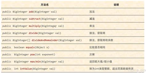 Biginteger和bigdecimaljava的bigdecimal形保存小数转long Csdn博客