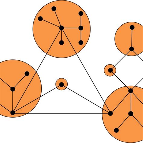 Equivalence Classes In A Network Download Scientific Diagram