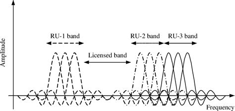 figure 1 1 from advanced transceiver algorithms for ofdm a systems