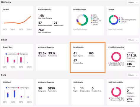 Omnisend Vs Sendlane A Detailed Comparison Of Both Tools