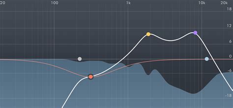 Glassmorphism In Audio Plugin Ui Design How To Enhance It