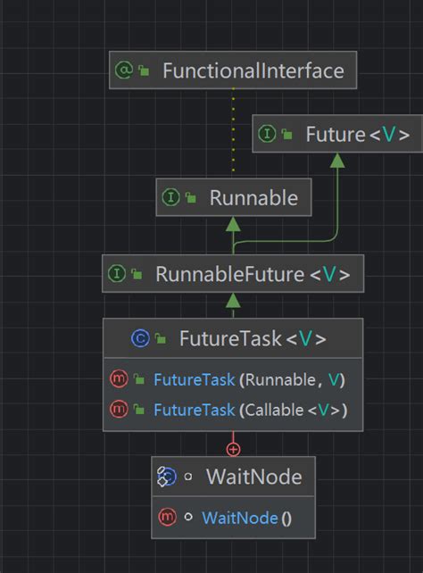 Java线程池之futuretaskfuturetask实现 Csdn博客