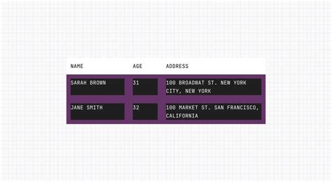 An Ultimate Guide On Sizing Spacing Grids And Layout In Web And Ui Ux Design Start Your