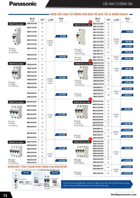 Cb Panasonic 40a Giải Pháp Bảo Vệ An Toàn Điện Tối Ưu Cho Gia Đình Và
