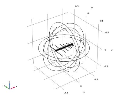 Log Periodic Antenna