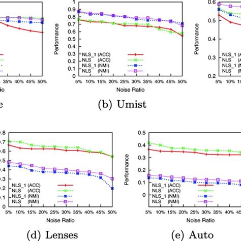 Illustration of difference between ℓ1 2 norm and ℓ1 norm Download Scientific Diagram