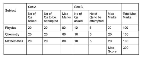 IIT JEE Chemistry Online Coaching Chemistry Bench