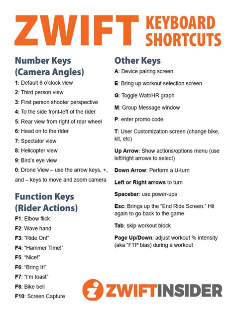 Zwift Keyboard Shortcuts Pdf