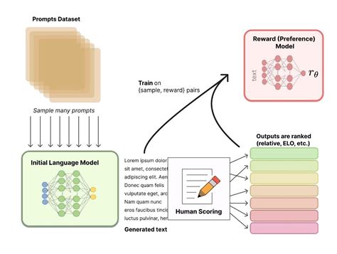 Bhaskara Reddy Sannapureddy On Linkedin Ai Machinelearning