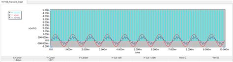 Mixed Signal Tutorial Lesson 4 Designing Sample And Hold Mixed Mode Circuits Emagtech Wiki