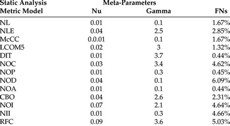 Meta Parameters Selection Per Model Download Scientific Diagram