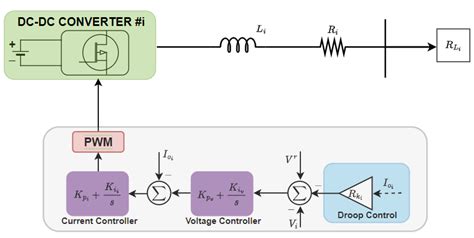 Energies Free Full Text Dynamic Distributed Collaborative Control