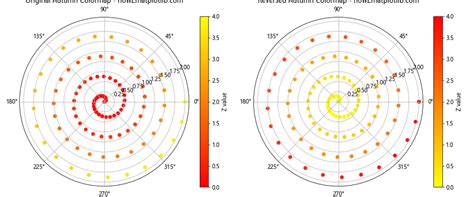 Matplotlib 颜色映射反转：如何巧妙运用反向色彩映射极客笔记