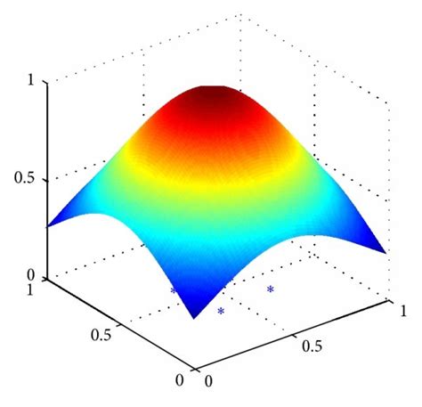 2d Gaussian Mfs With Different Values Of γ A γ 15 B γ 10 Download Scientific