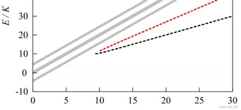 Origin 填充两线条时出现横条消去origin图上有一条横线去不掉 Csdn博客 Origin 填充两线条时出现横条消去origin图上有一条横线去不掉 Csdn博客