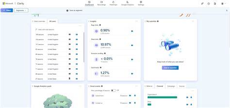 Behavior Analysis Software Microsoft Clarity Integrates With Wix