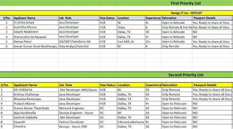 Rama Devi Kollu On Linkedin Hello It Recruiters And Managers Hope You Are Doing Great Greetings