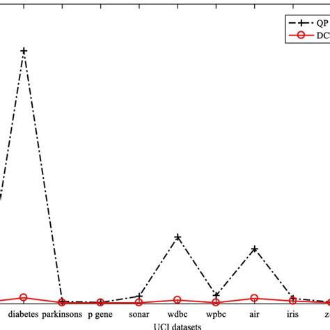 Classification Accuracy On Different Optimization Methods Download Scientific Diagram