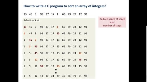 How To Write A C Program To Sort An Array Of Integers In Hindi Youtube