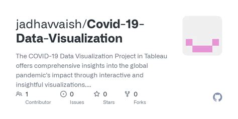 GitHub Jadhavvaish Covid Data Visualization The COVID Data Visualization Project In