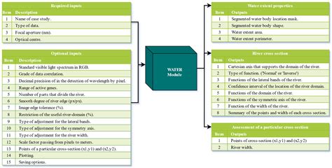 Automatic Segmentation Of Water Bodies Using Rgb Data A Physically Based Approach