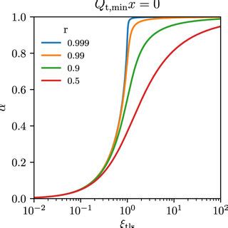 Plot of α which characterises the state of the TLS system in our Download Scientific Diagram