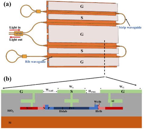 A The Schematics Of The Designed Fmi Modulator And B The Download Scientific Diagram