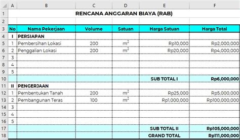 Contoh Rencana Anggaran Biaya Perusahaan 50 Koleksi Gambar