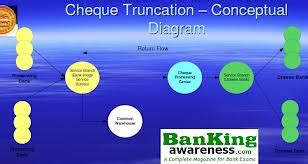 Cheque Truncation Assignment Point