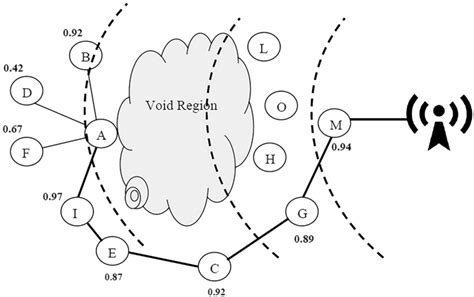 Bypassing The Void Region Based On The Reverse Recovery Bypass Beacon